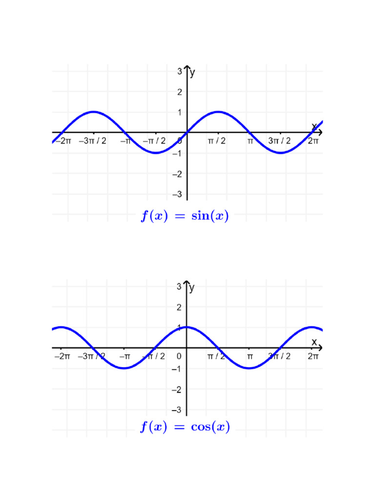 Gráficas de Funciones Seno y Coseno | PDF