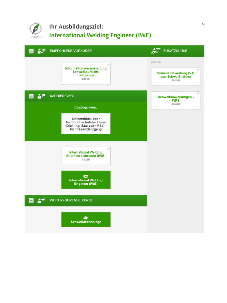 IWE Voraussetzungen | PDF