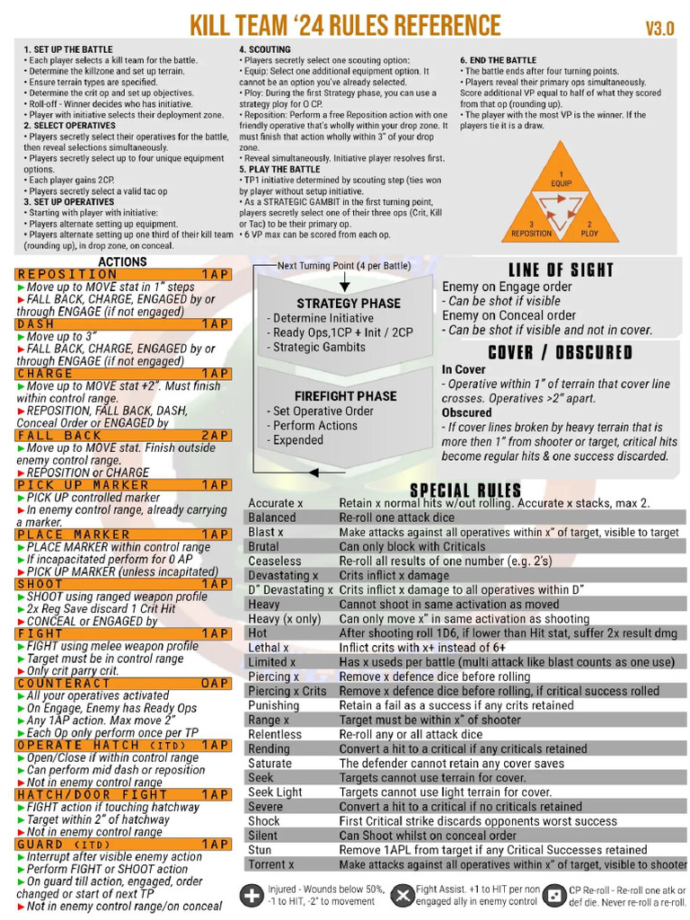 Kill Team 24 Rules Reference | PDF