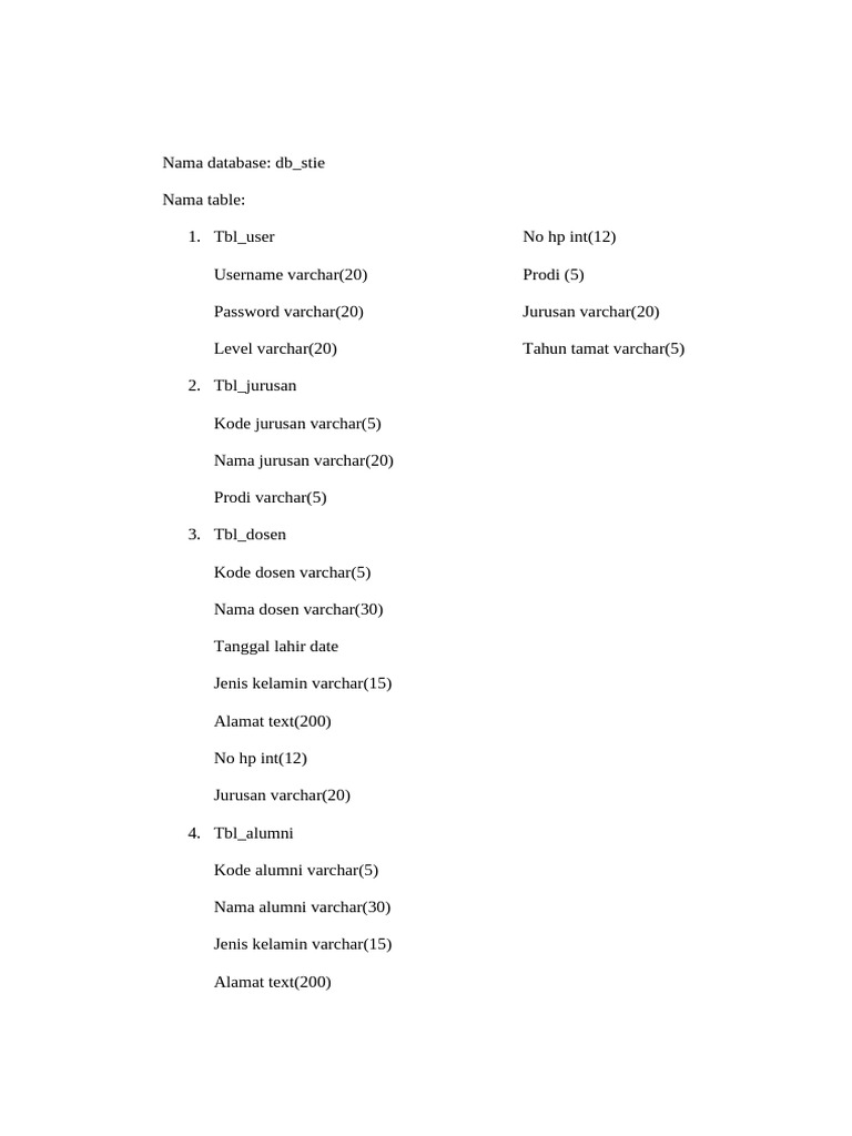 Struktur Database db_stie | PDF