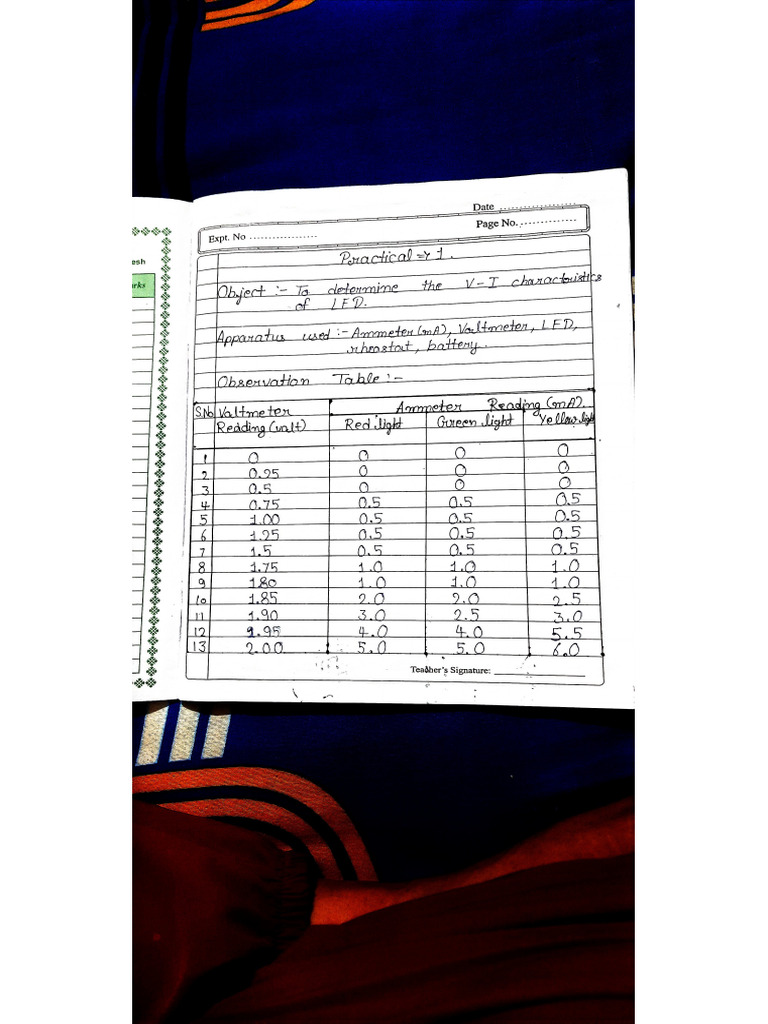 Bsc4th Sem Physics Practical | PDF