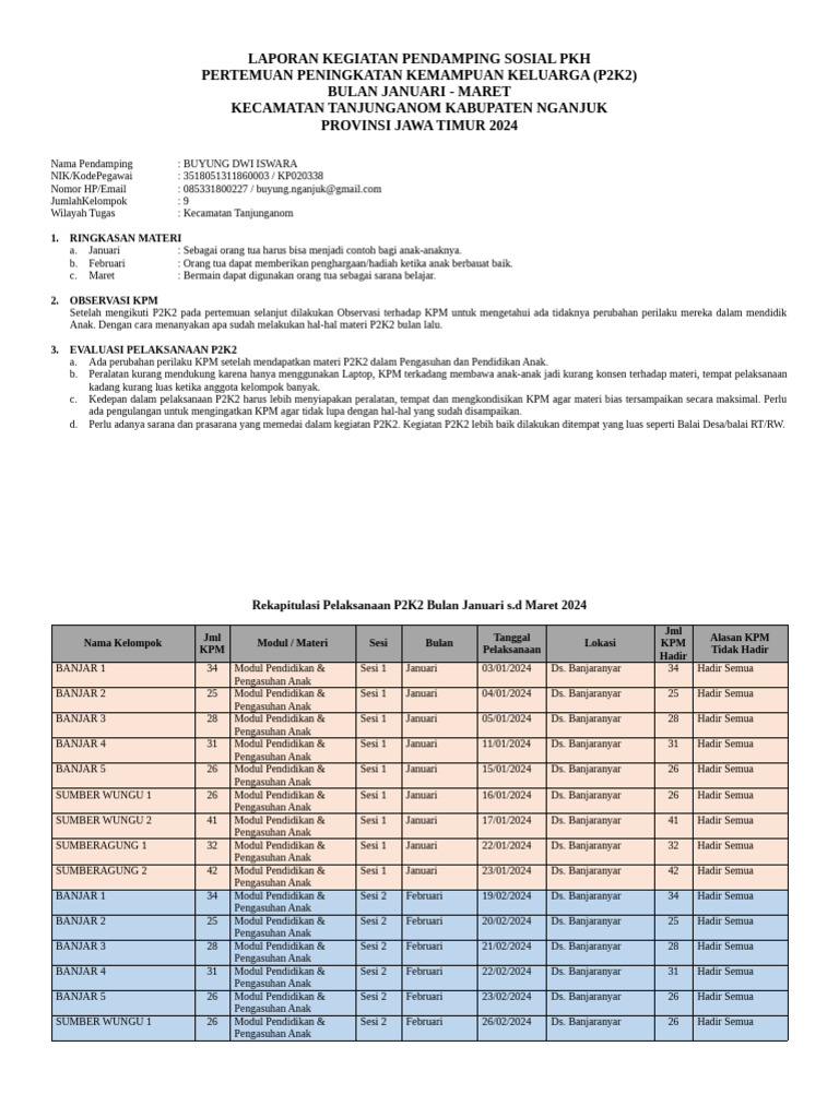 Format - Laporan Kegiatan Pendamping PKH - B | PDF