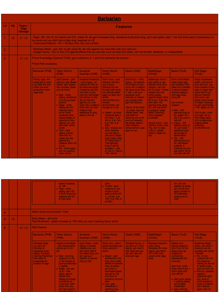 D&D 5E Classes and Subclasses Compendium | PDF