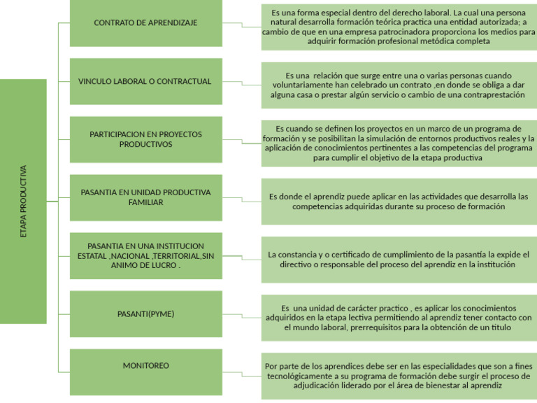 Cuadro Sinotico | PDF | Business