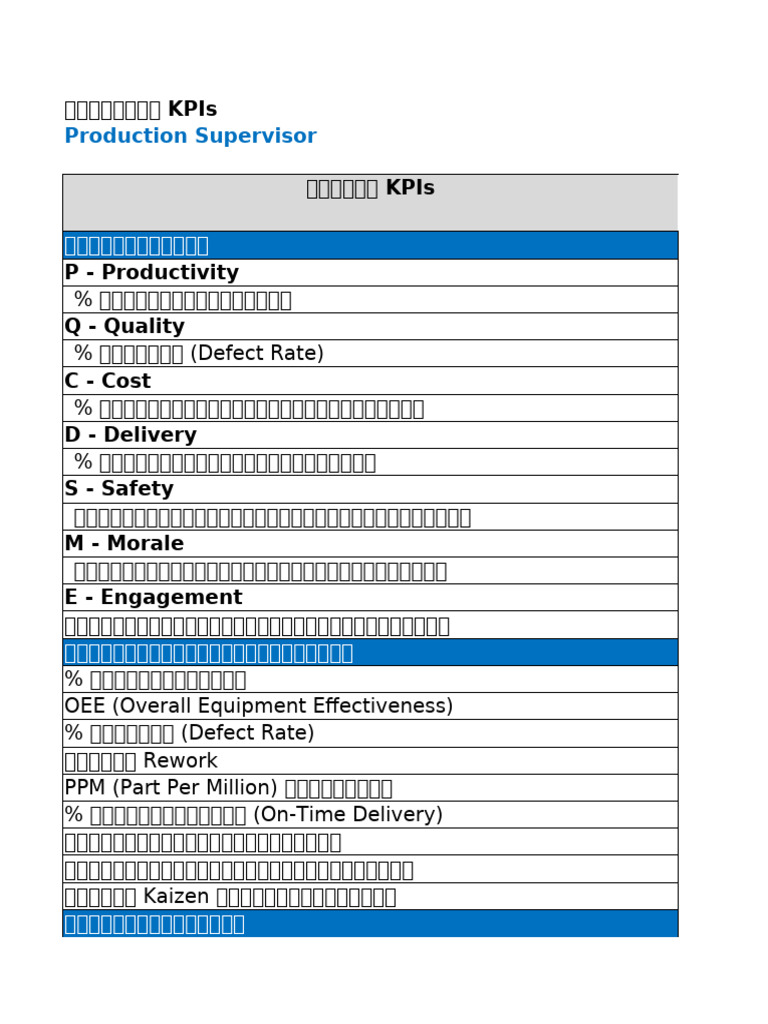 KPIs Production Supervisor | PDF