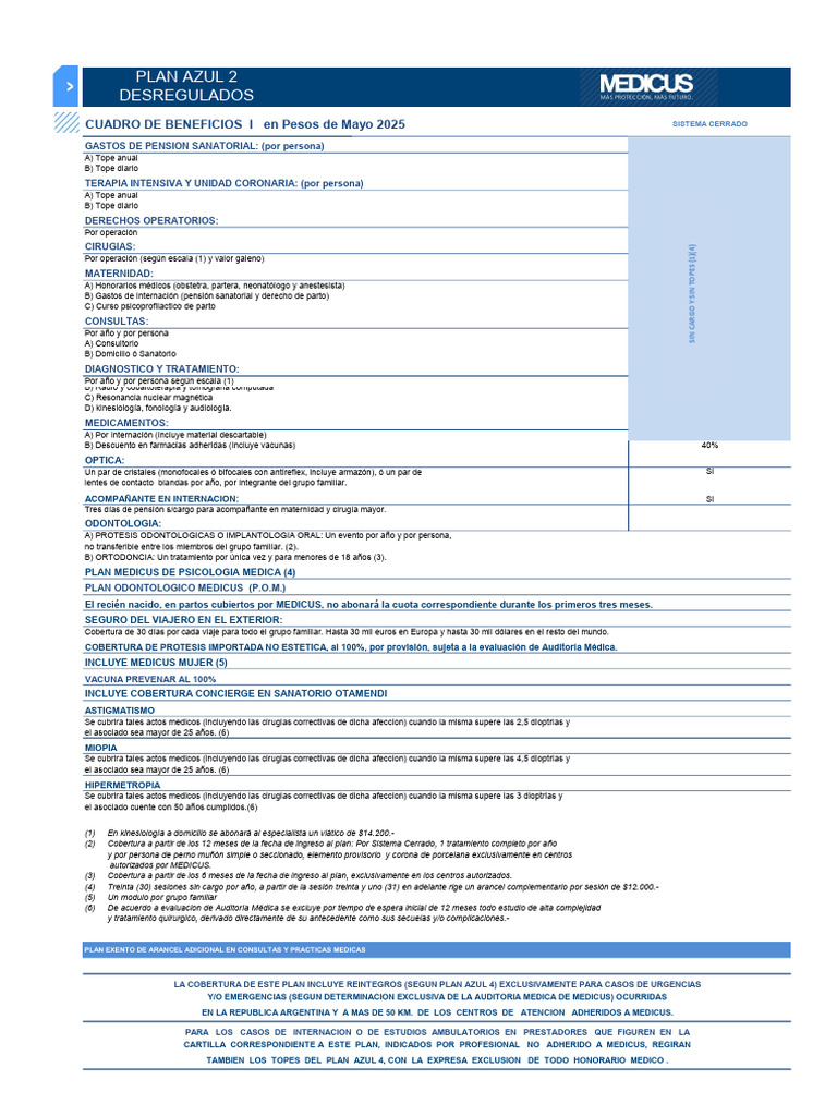 Azul 2 Desregulados | PDF | Especialidades Medicas