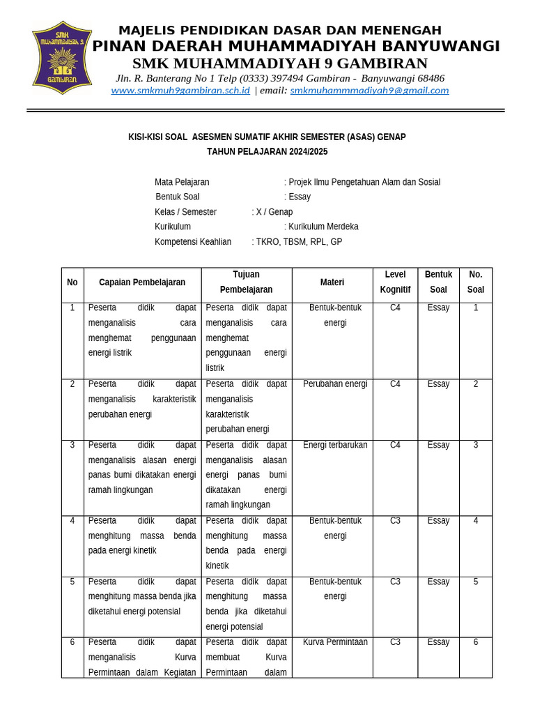 Kisi-Kisi Soal STS Projek IPAS Genap 24 25 | PDF