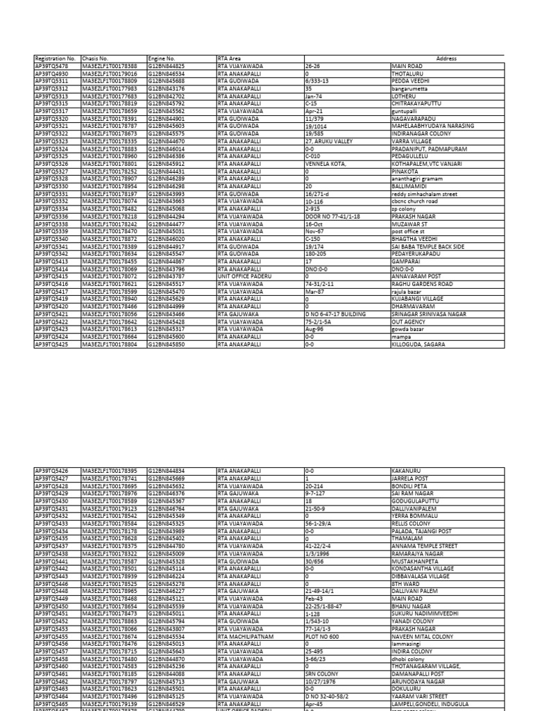 MDUs RC Details | PDF