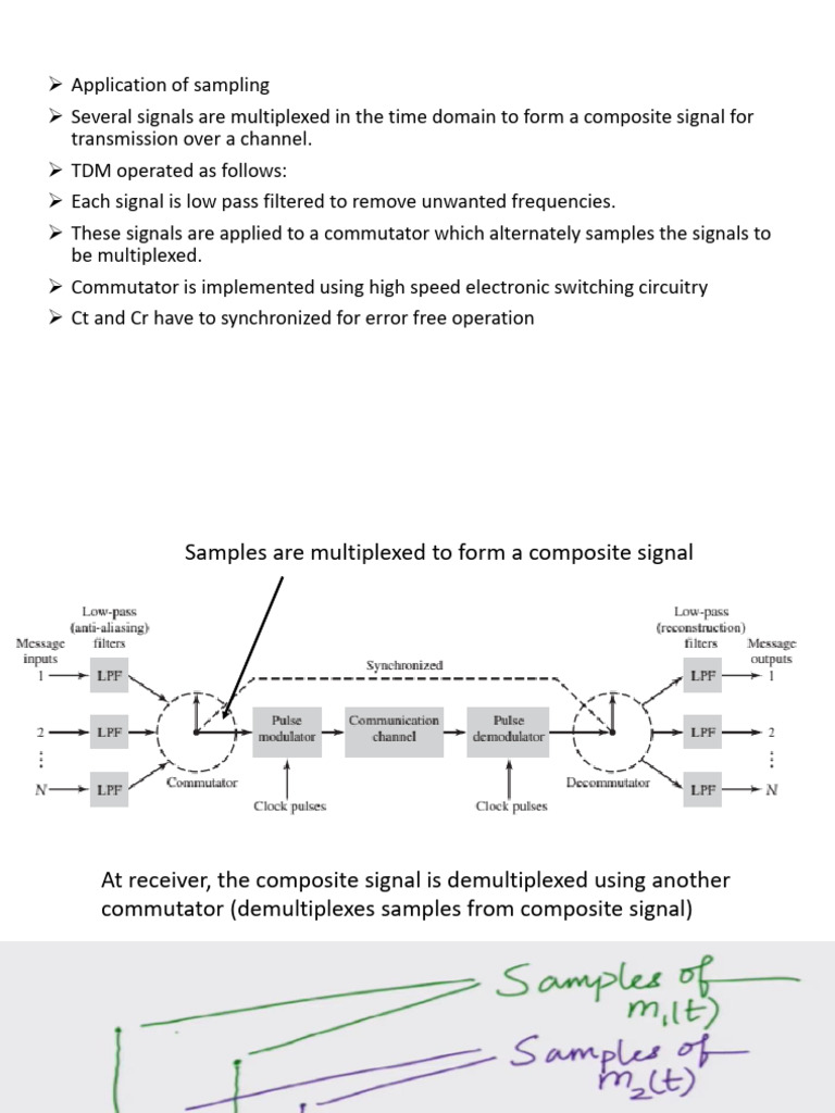 Time Division Multiplexing (TDM) | PDF
