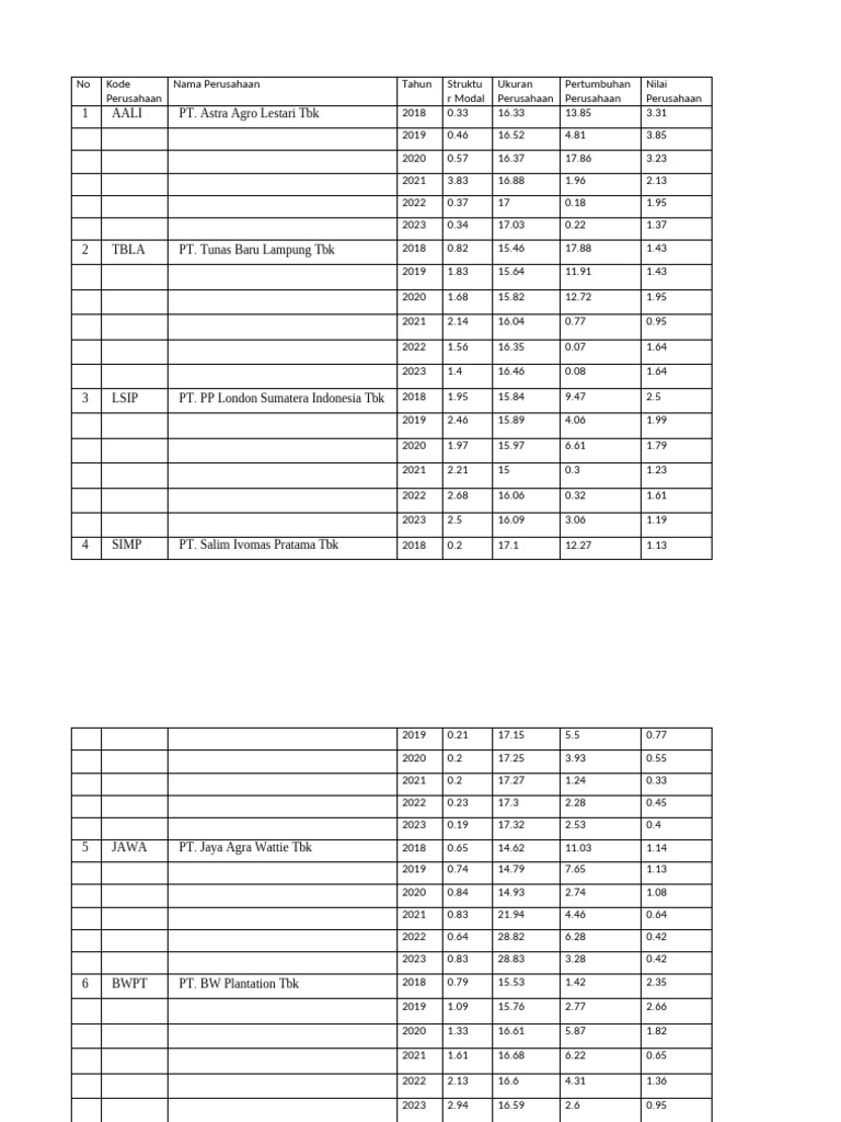 Tabel Semua Variabel | PDF
