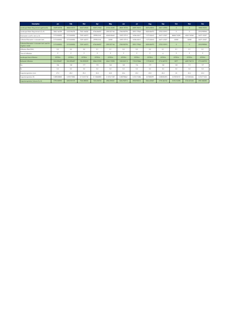 Monthly Landscape Water Requirements | PDF | Fresh Water | Physical ...