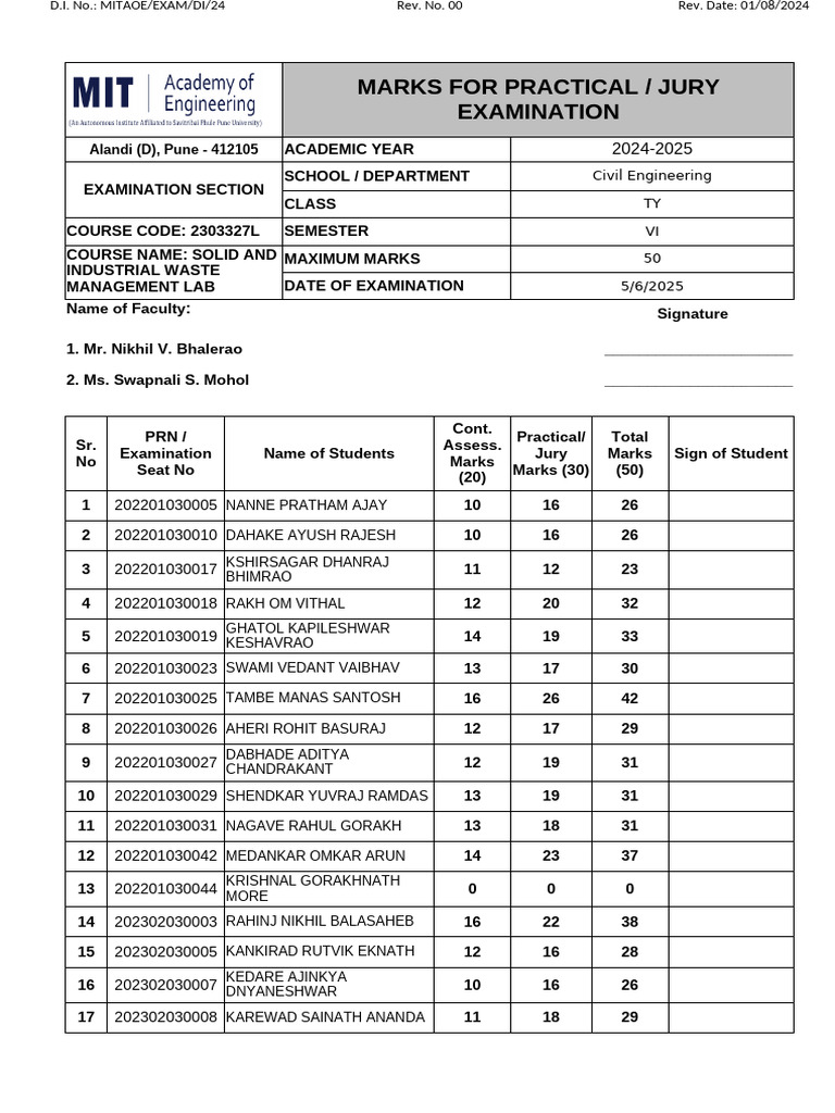 DI 24 Practical Examination Marks | PDF