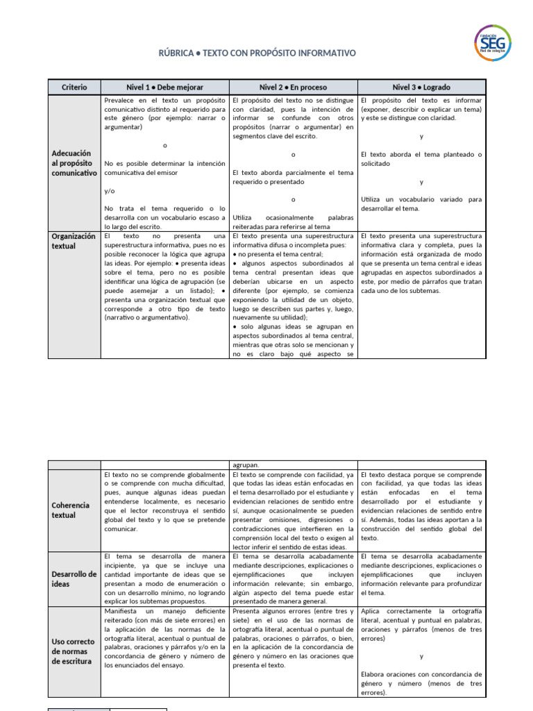 Rúbrica Texto Informativo | PDF