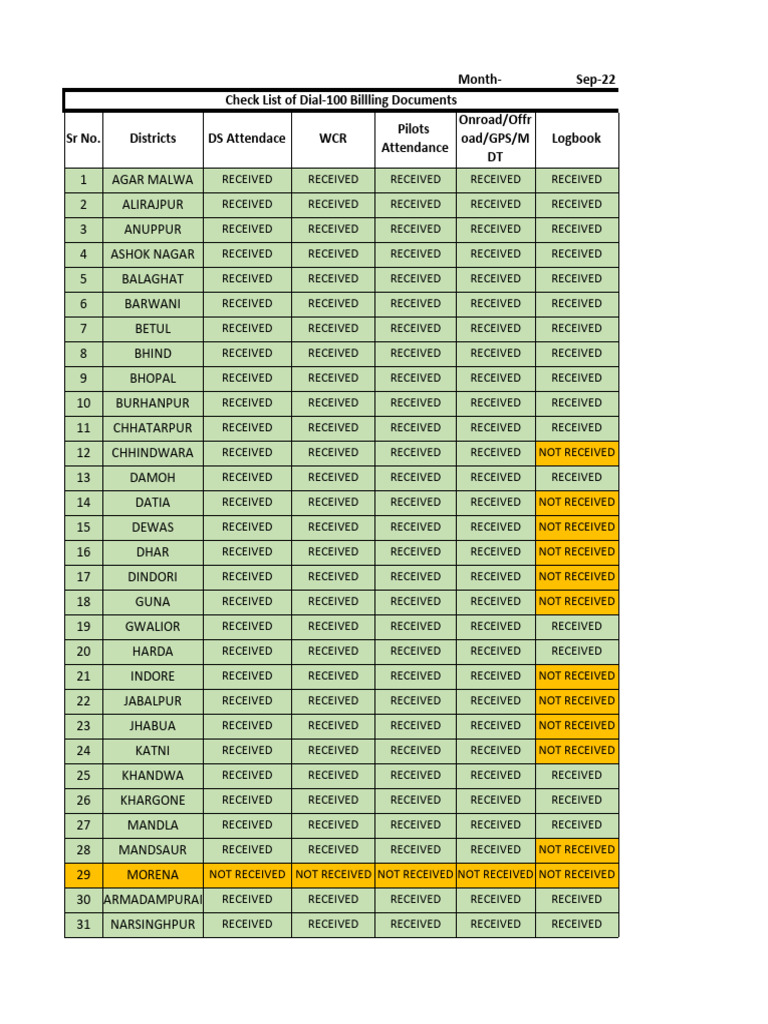 Check List of Billing Doc-9 | PDF
