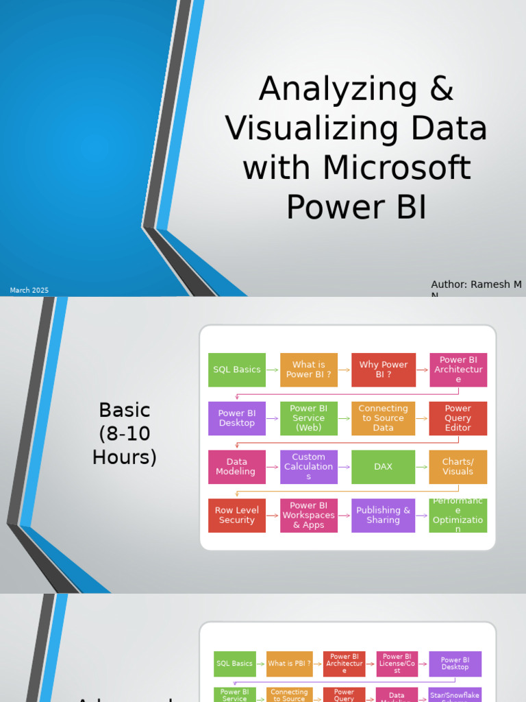 Power BI Training - Content | PDF | Software | Information Technology