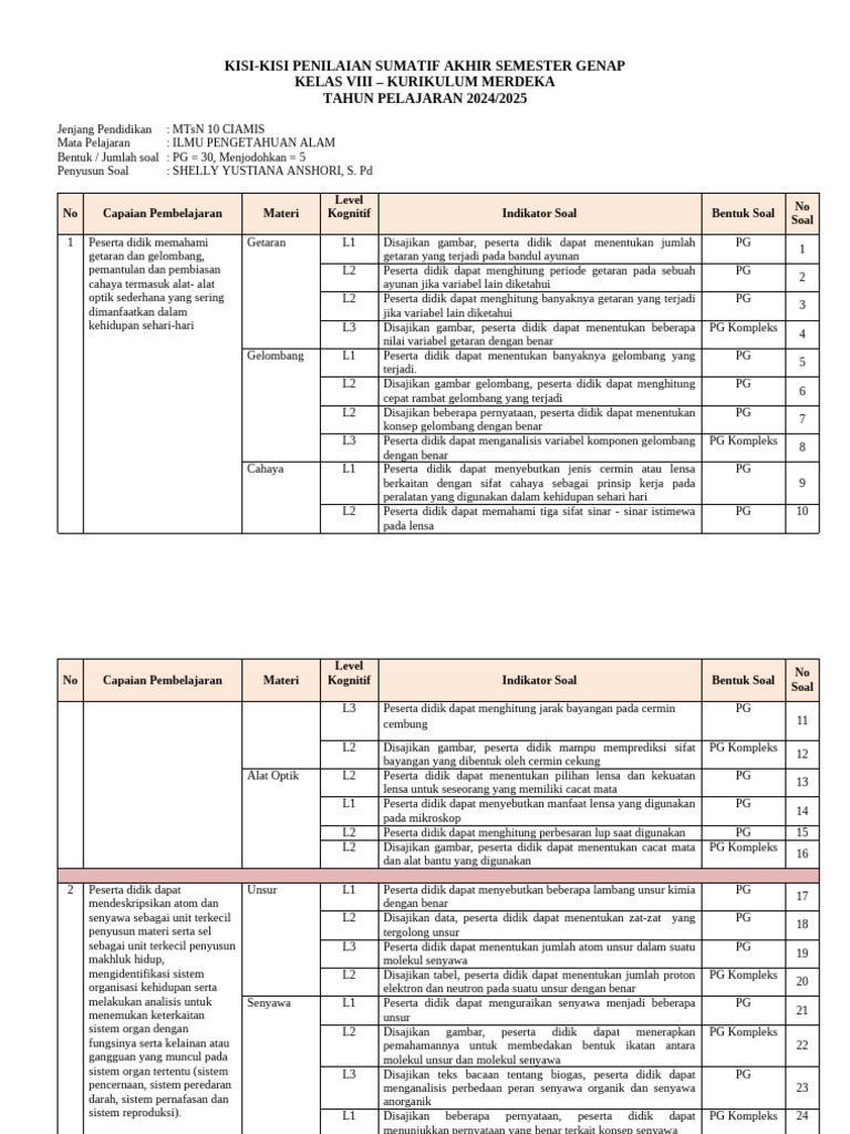 KISI IPA Kelas 8 Genap KURMER 2024 2025 | PDF