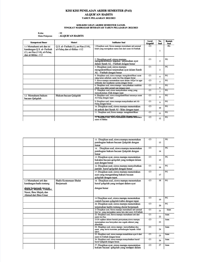 PDF Kisi Kisi Pas Al Quran Hadits Kelas 3 Compress | PDF