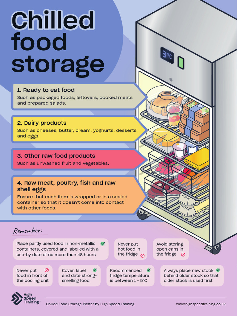 chilled-food-storage-poster | PDF