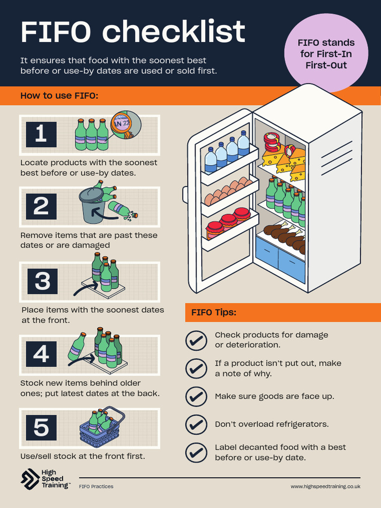 Fifo Checklist | PDF