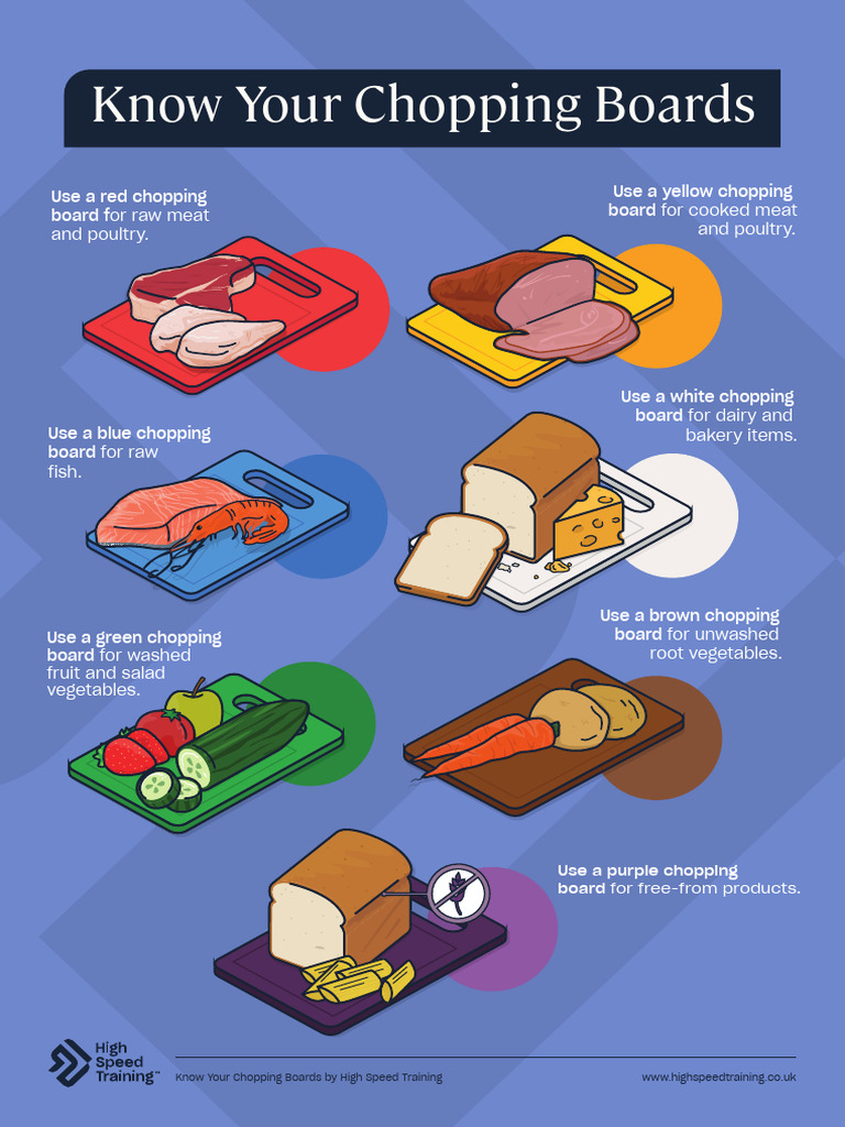 Chopping Boards Poster | PDF