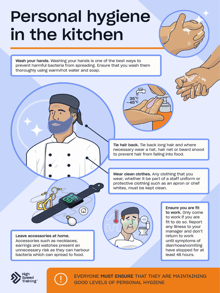 Personal Hygiene in The Kitchen Poster | PDF