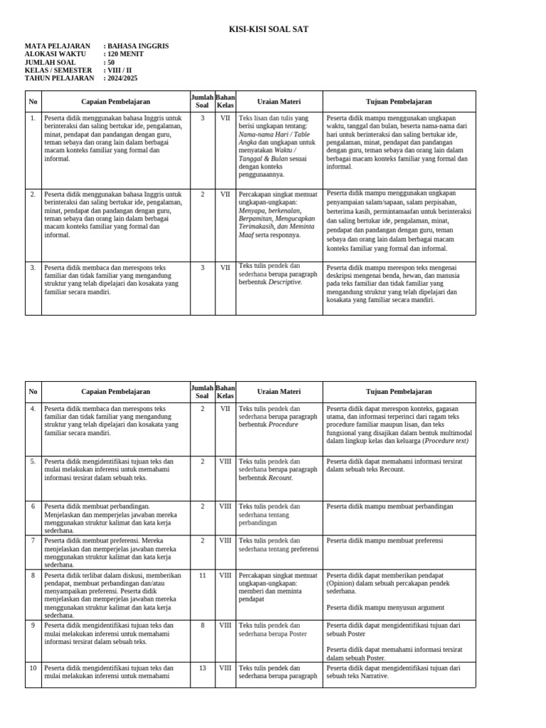 KISI-KISI SAT 2024.2025 | PDF
