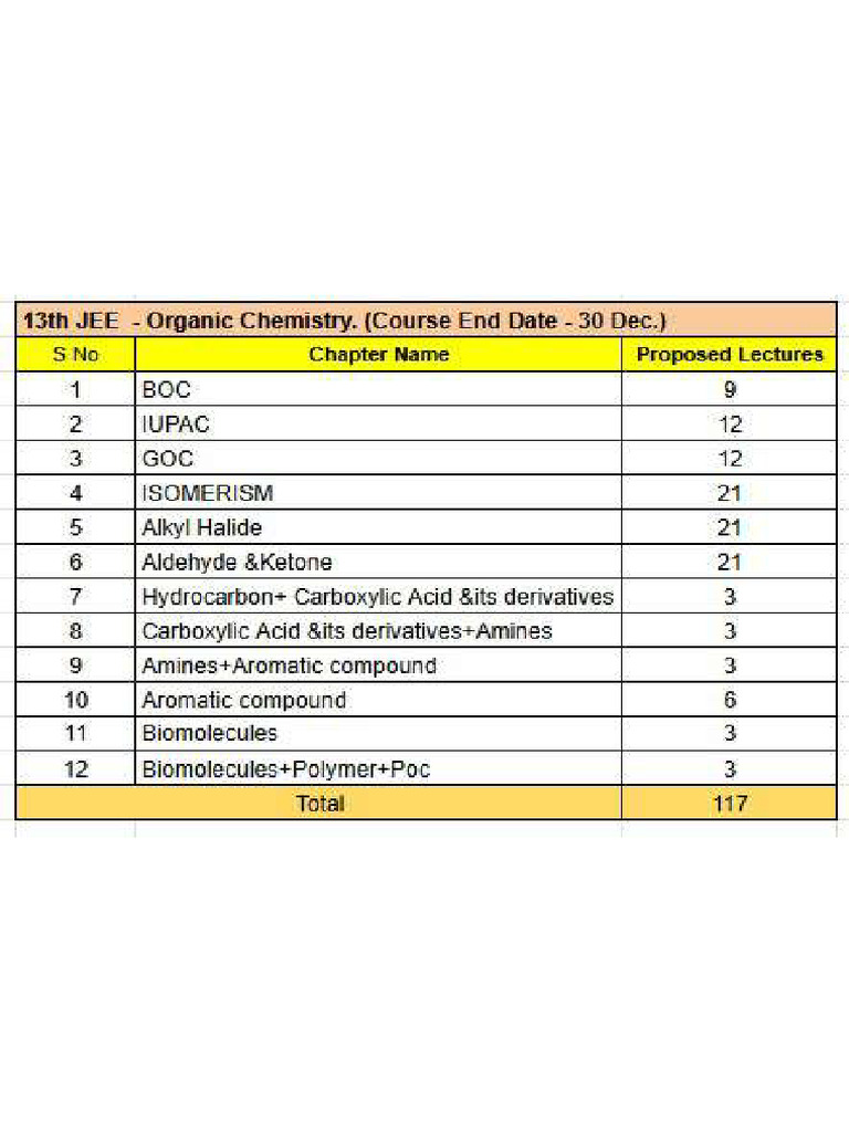 Dropper Planner | PDF