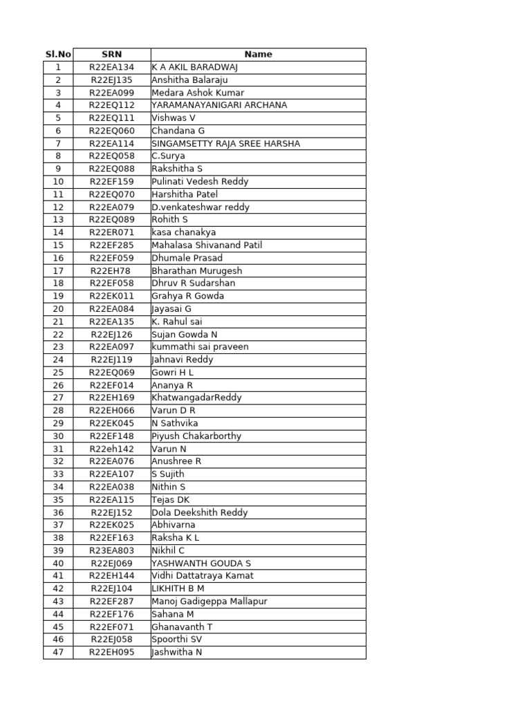 REVA ZoPDev 2026 Registration List | PDF | Artificial Intelligence | Intelligence (AI) & Semantics