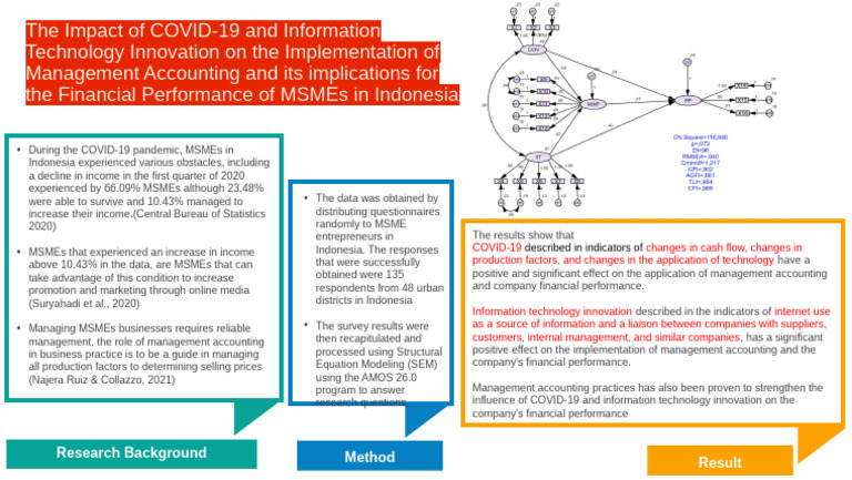 Management Acc Practice MSMEs | PDF | Survey Methodology