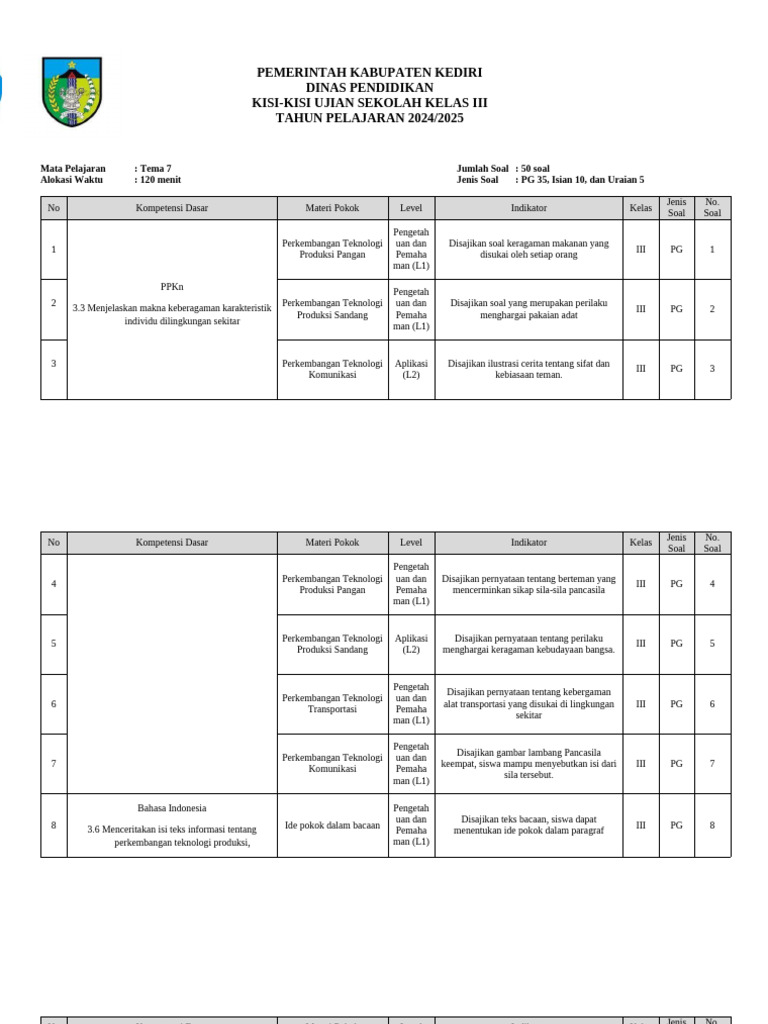 Kisi-Kisi Asat Tema 7 Kls 3 - Fix 2025-1 | PDF