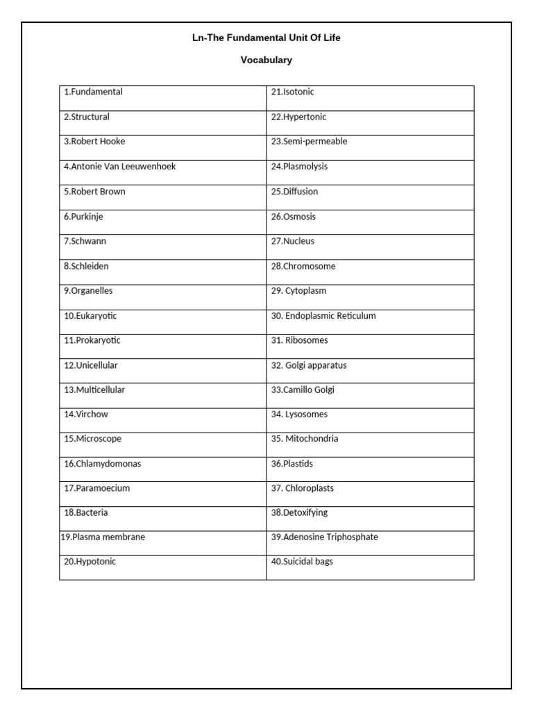 G9 The Fundamental Unit of Life Vocabulary | PDF