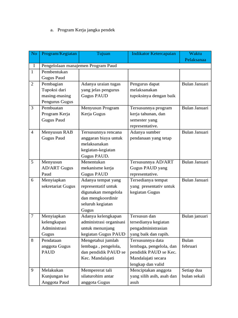 Program Kerja Gugus PAUD Jangka Pendek | PDF