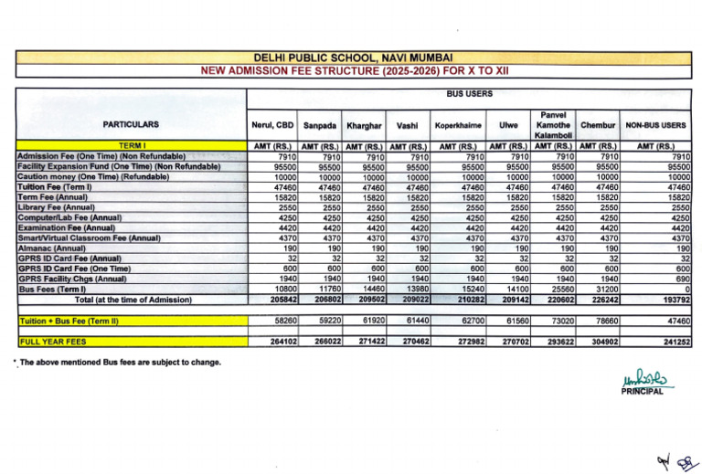 DPS Nerul Admission Fees 2025-26 | PDF | Payments