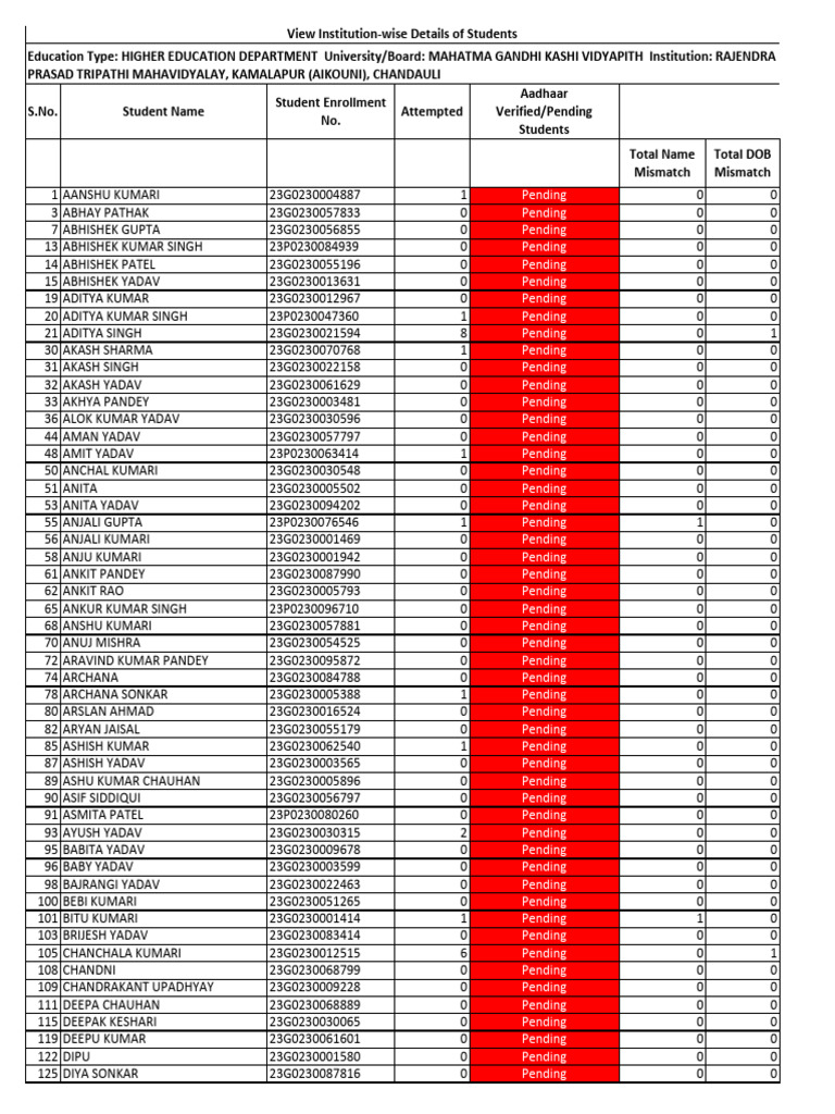 All Data Student Smartphone Pending | PDF