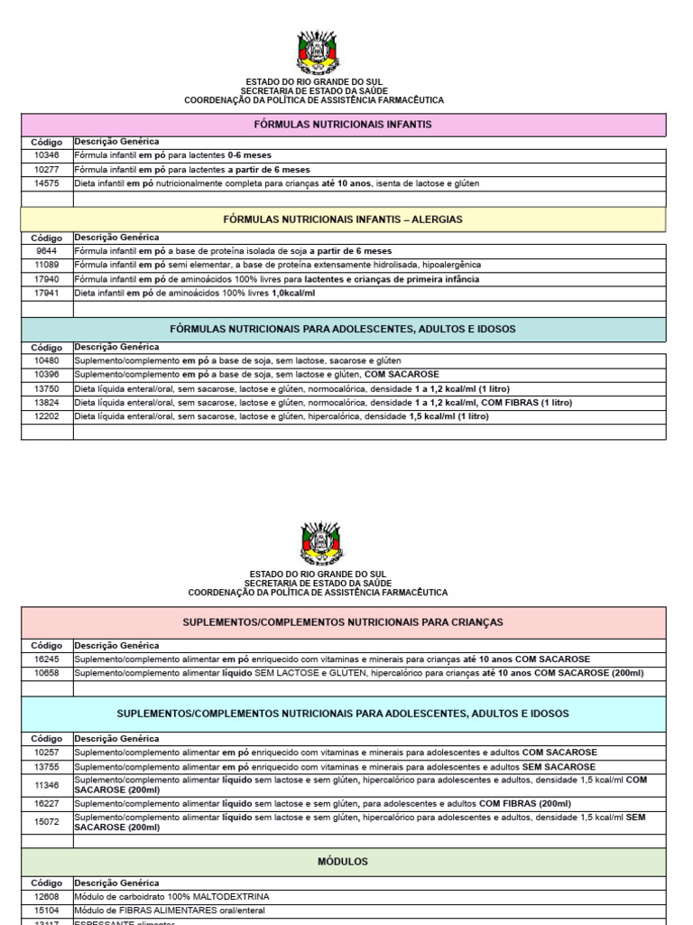 Lista de Dietas Enterais Formulas Infantis e Suplementos Nutricionais ...