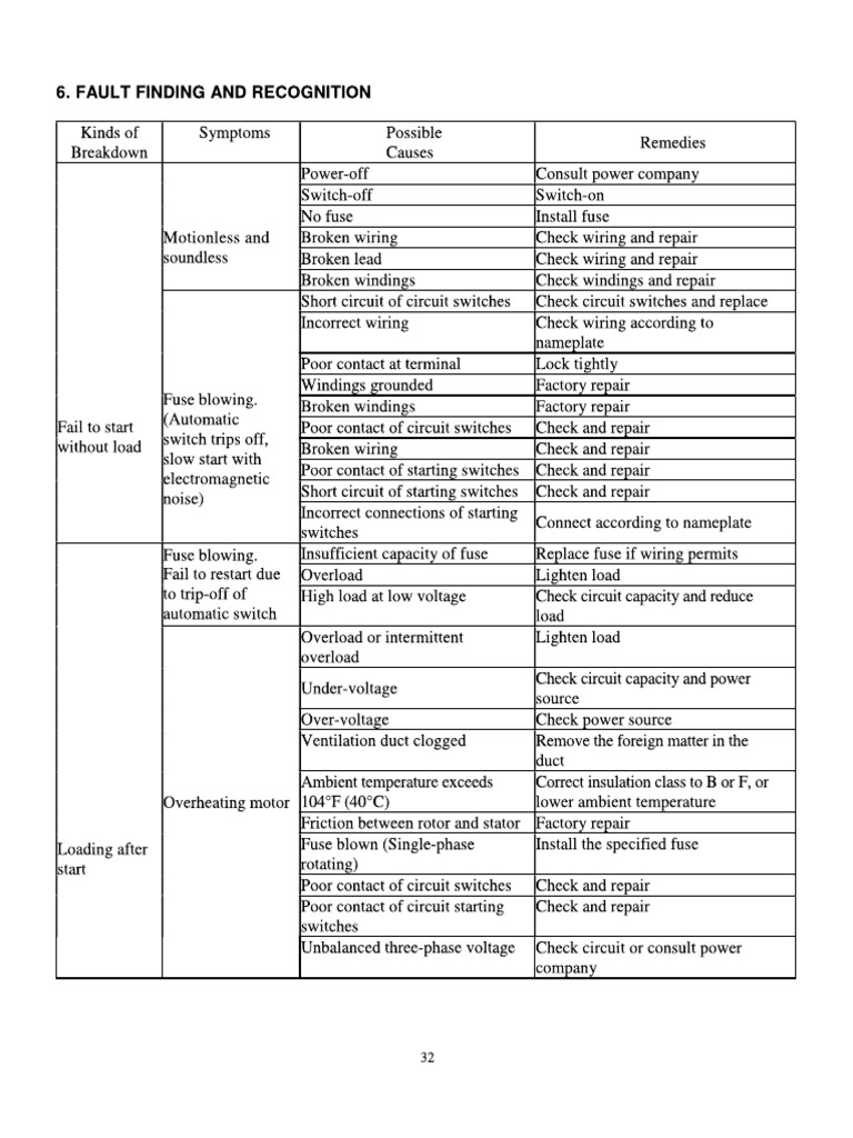 Testing List | PDF
