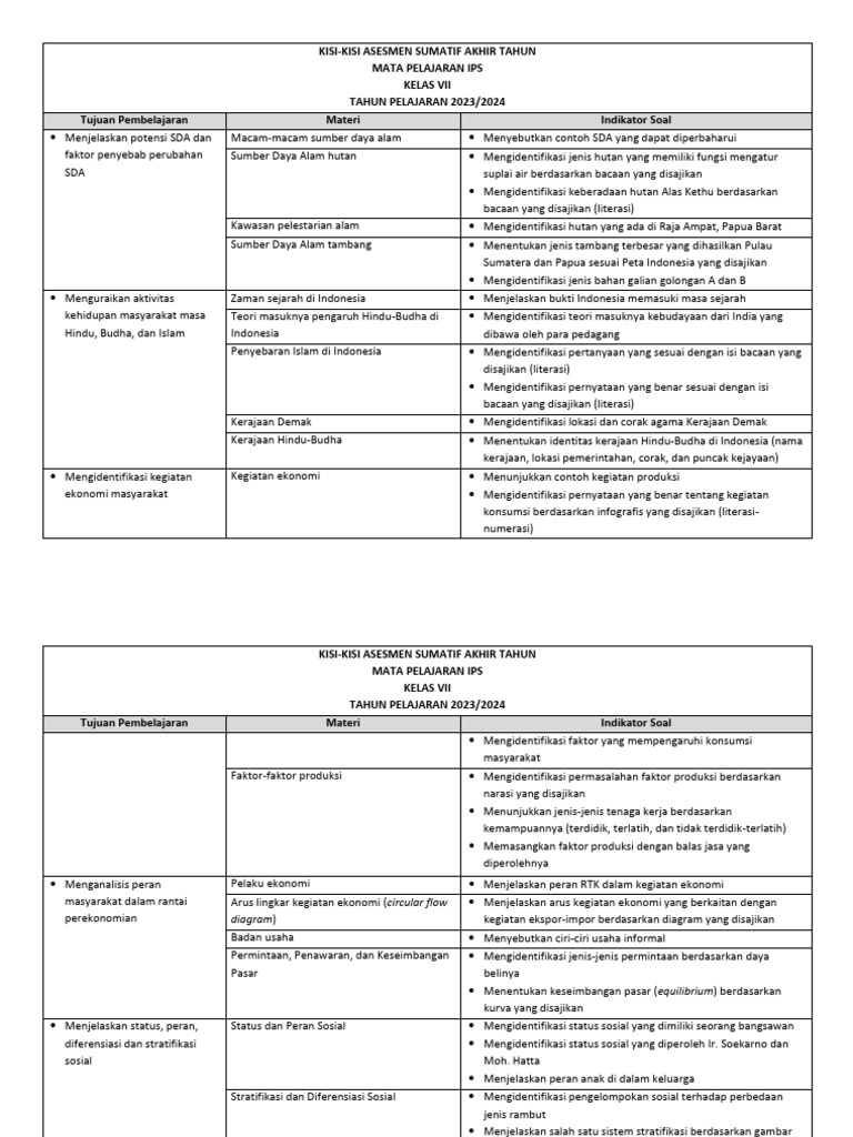 Kisi-Kisi Sumatif Akhir Genap 2023-2024 | PDF
