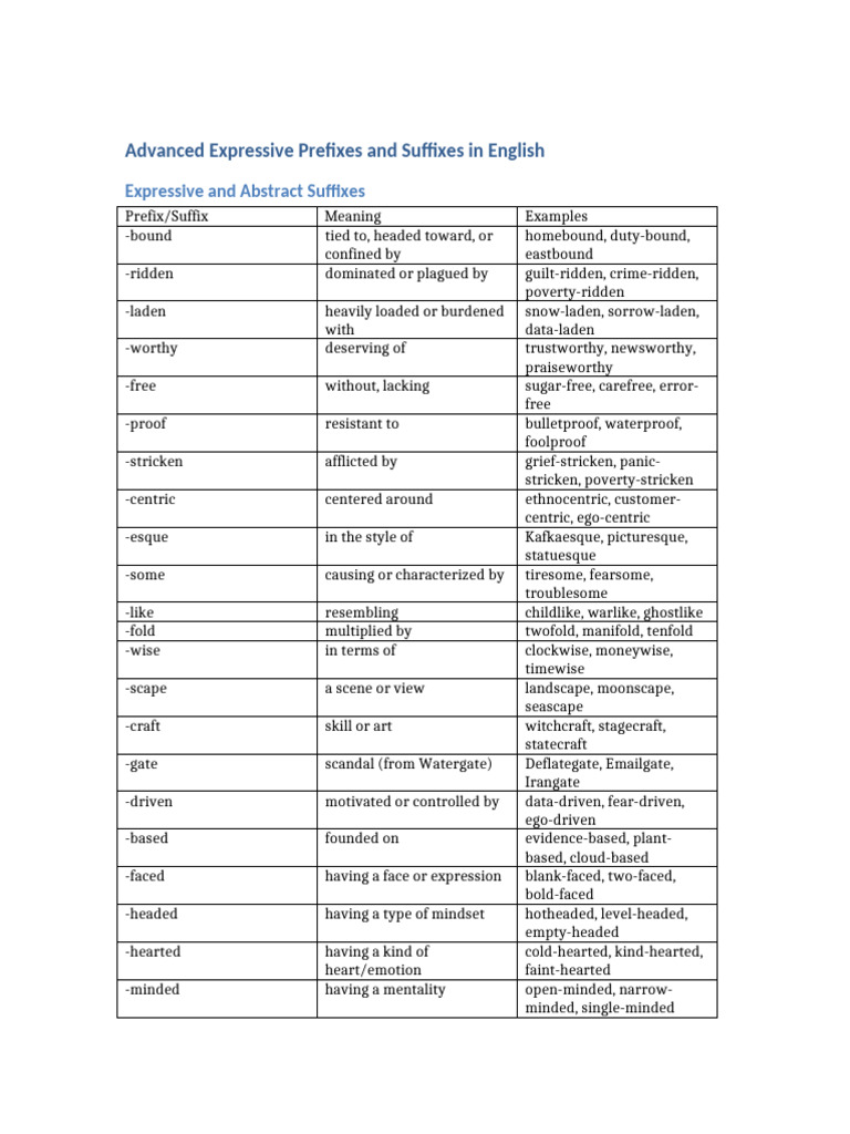 Advanced Prefixes and Suffixes List | PDF