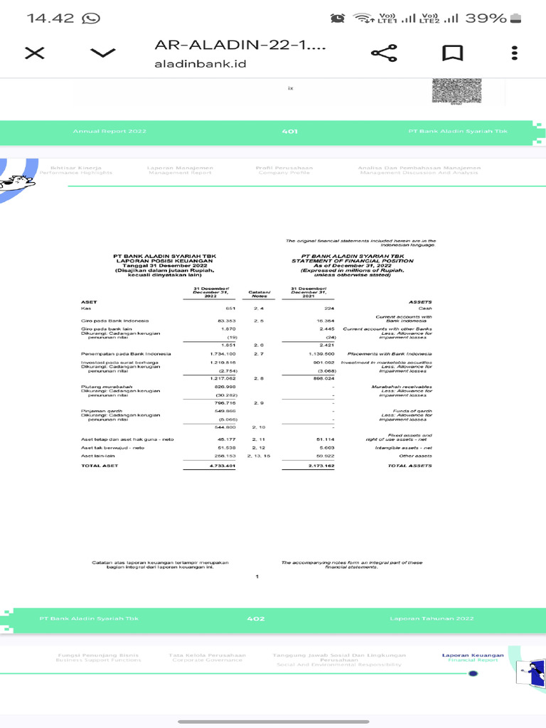 Laporan Keu 2022 Bank Aladin | PDF