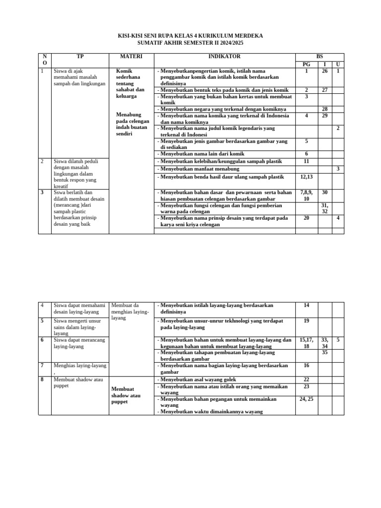 Kisi-Kisi Seni Rupa Sts 2 | PDF