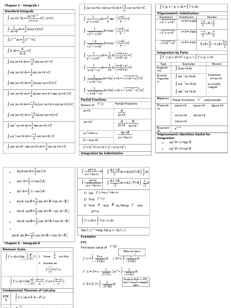 Integration Cheat Sheet 2 PDF Free | PDF | Functions And Mappings ...