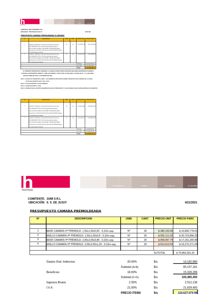Presup Elem Premold Worley | PDF