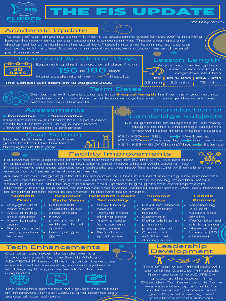 FIS Update Infographic May 2025-1 | PDF | Cognition | Learning