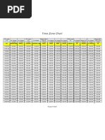 Time Zone Conversion Chart | PDF | Territories Of The United States ...