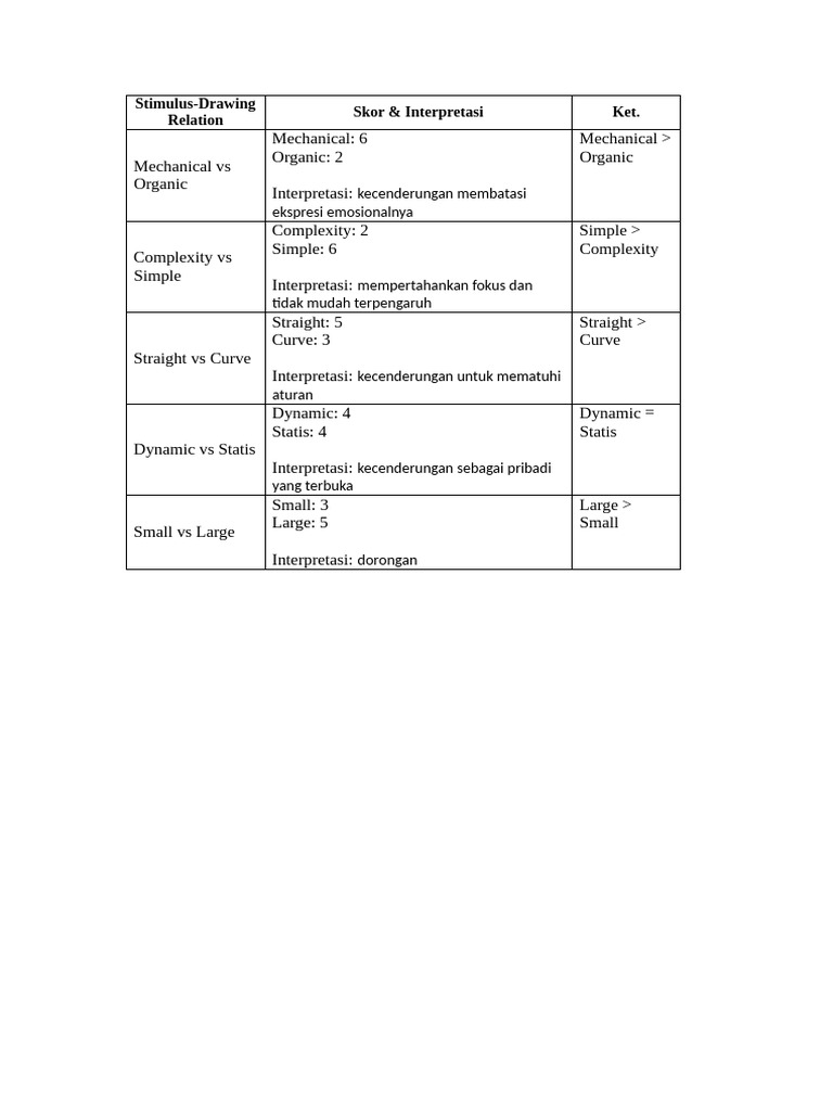 Stimulus Drawing Relation | PDF