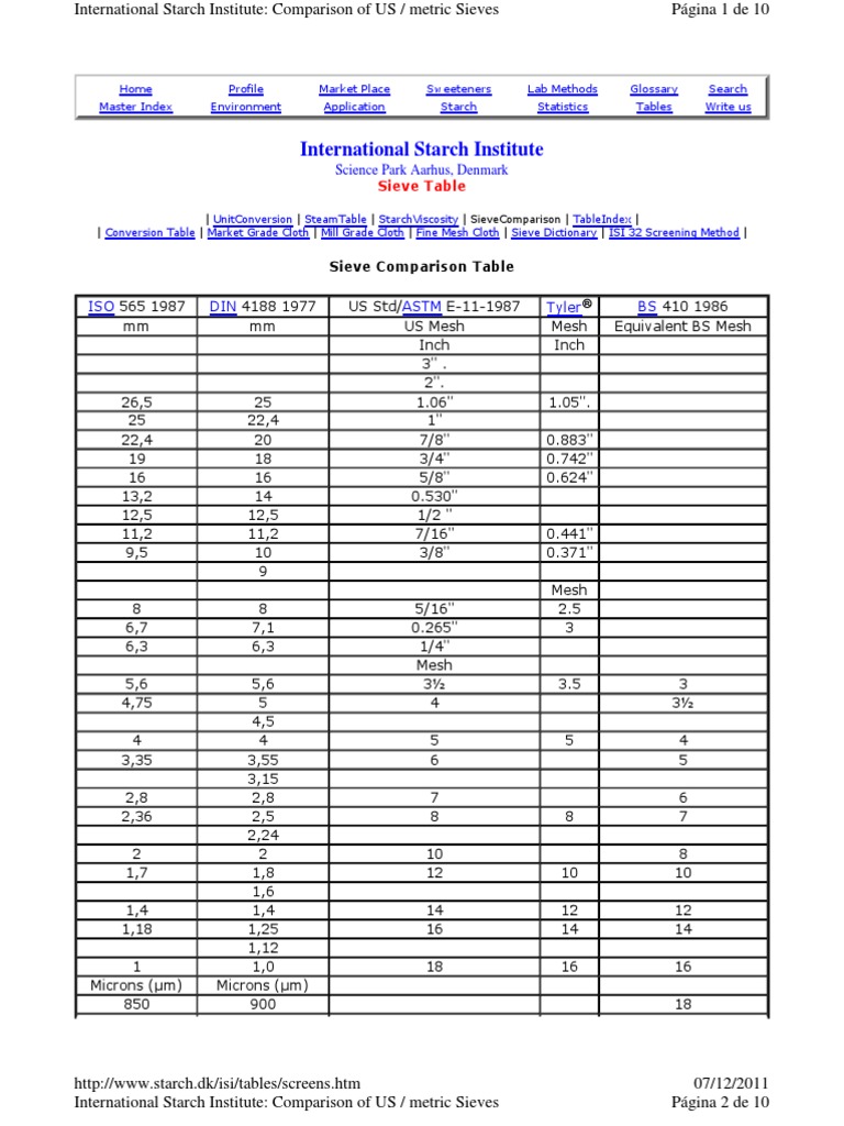 HTTP WWW - Starch.dk Isi Tables Screens | PDF | Weaving | Wire