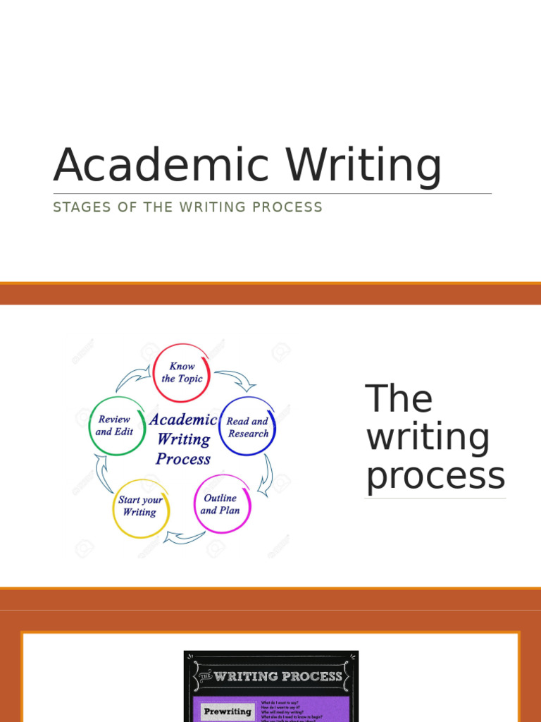 The Writing Process | PDF