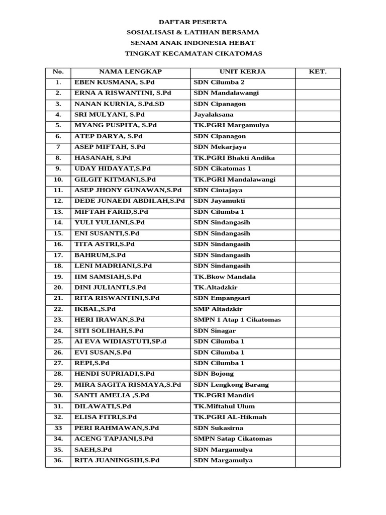 Data Sertifikat Senam Cikatomas | PDF