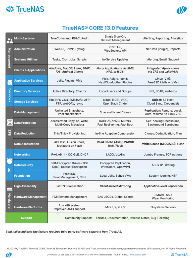 TrueNAS CORE Features Table June 2023 | PDF | Computer Networking ...