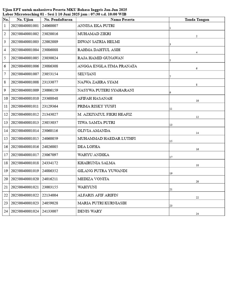 Abhp Ept Mku Jan-Jun 2025 | PDF